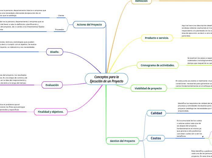 Conceptos para la Ejecución de un Proyecto - Mind Map